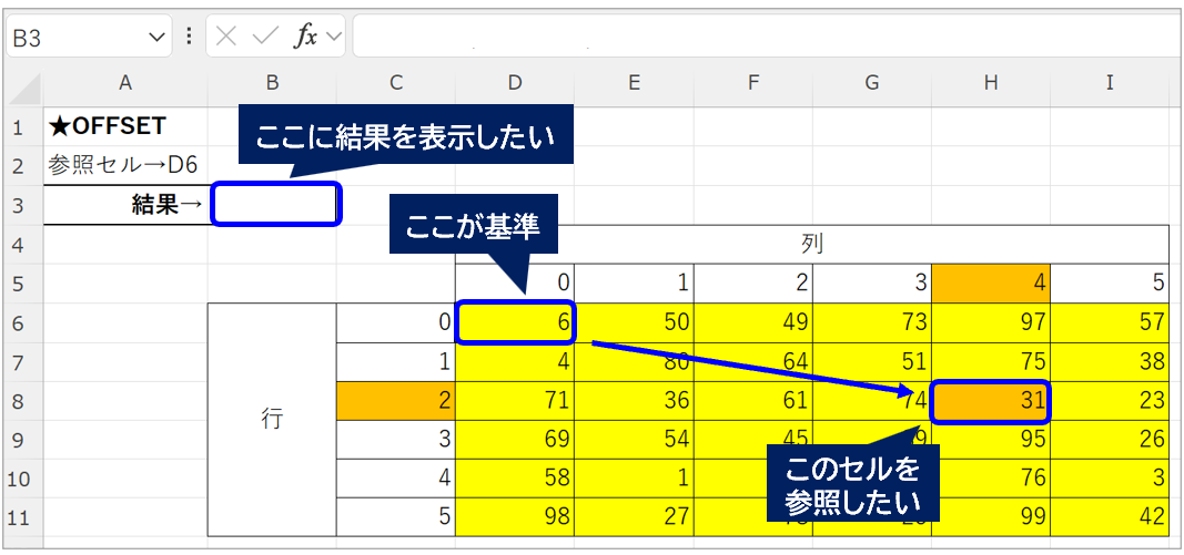 【excel】offset関数の使い方|範囲を動的に指定して集計・平均も自由自在! 元excel初心者の業務効率化探求道