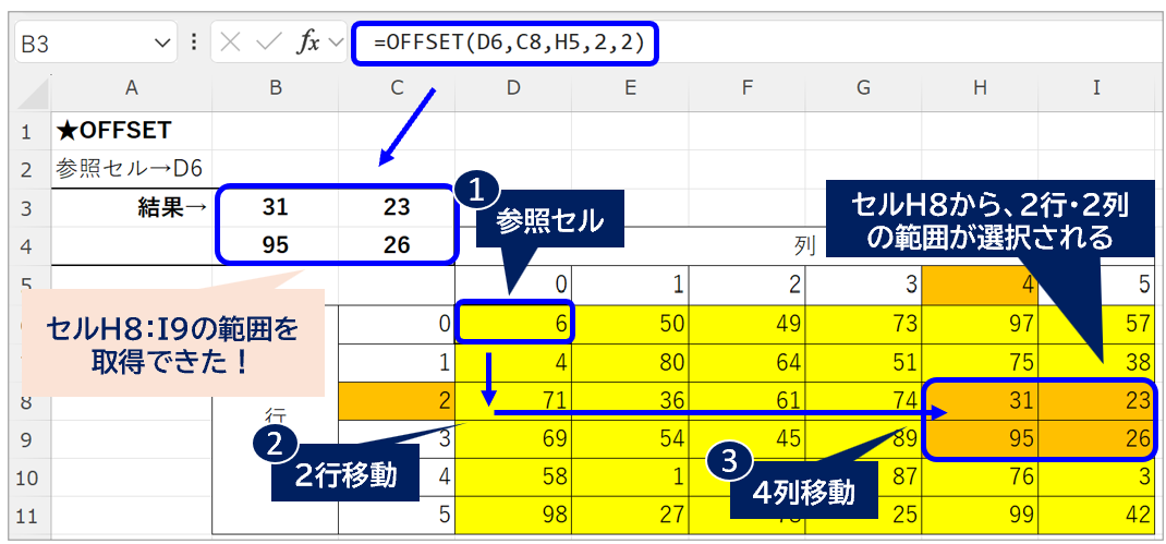 【excel】offset関数の使い方|範囲を動的に指定して集計・平均も自由自在! 元excel初心者の業務効率化探求道