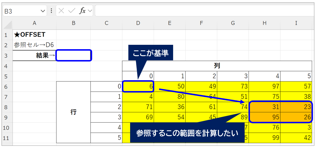 【excel】offset関数の使い方|範囲を動的に指定して集計・平均も自由自在! 元excel初心者の業務効率化探求道