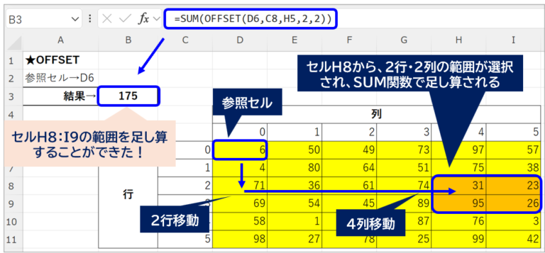 【excel】offset関数の使い方|範囲を動的に指定して集計・平均も自由自在! 元excel初心者の業務効率化探求道