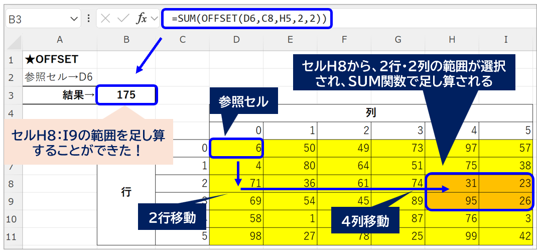 【excel】offset関数の使い方|範囲を動的に指定して集計・平均も自由自在! 元excel初心者の業務効率化探求道