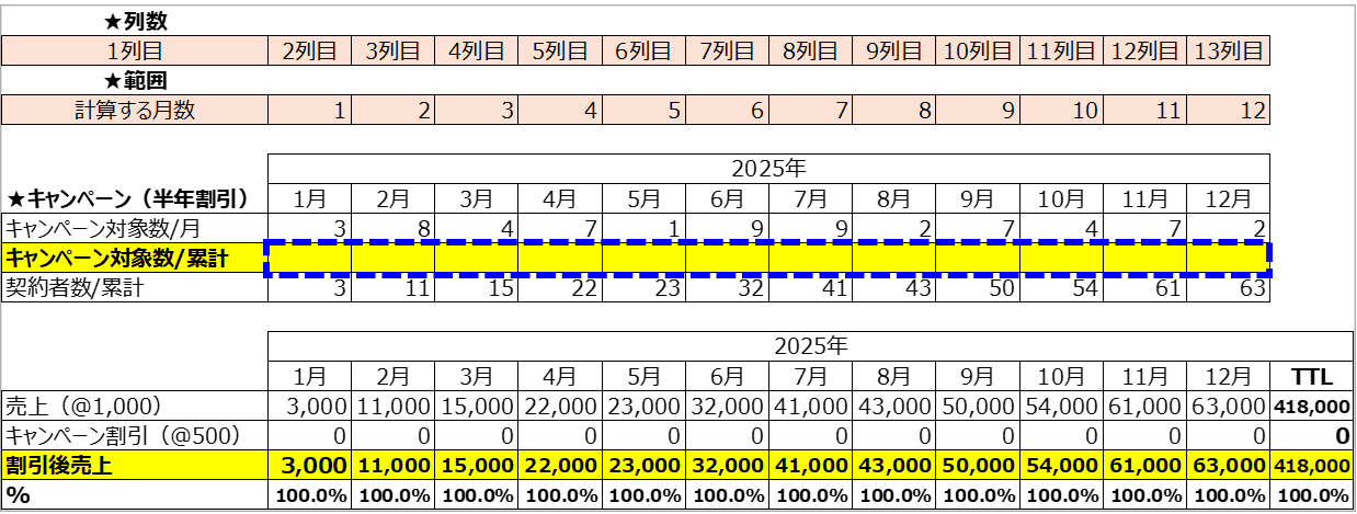 【excel】offset関数の使い方|範囲を動的に指定して集計・平均も自由自在! 元excel初心者の業務効率化探求道