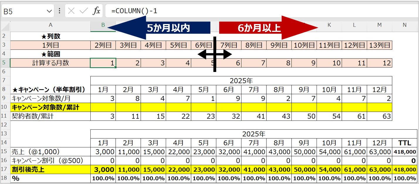 【excel】offset関数の使い方|範囲を動的に指定して集計・平均も自由自在! 元excel初心者の業務効率化探求道