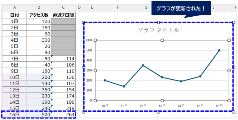 【excel】offset関数の使い方|範囲を動的に指定して集計・平均も自由自在! 元excel初心者の業務効率化探求道